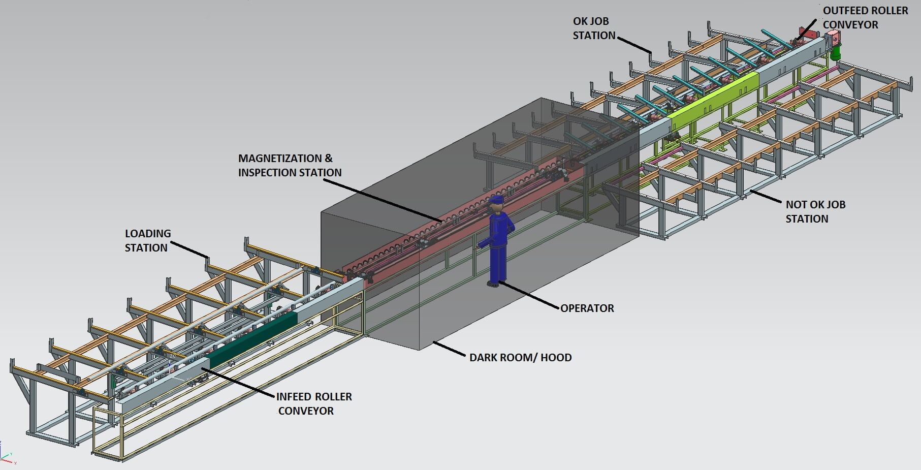 Magnetic crack detector Machine | Steel Bar Crack Checking