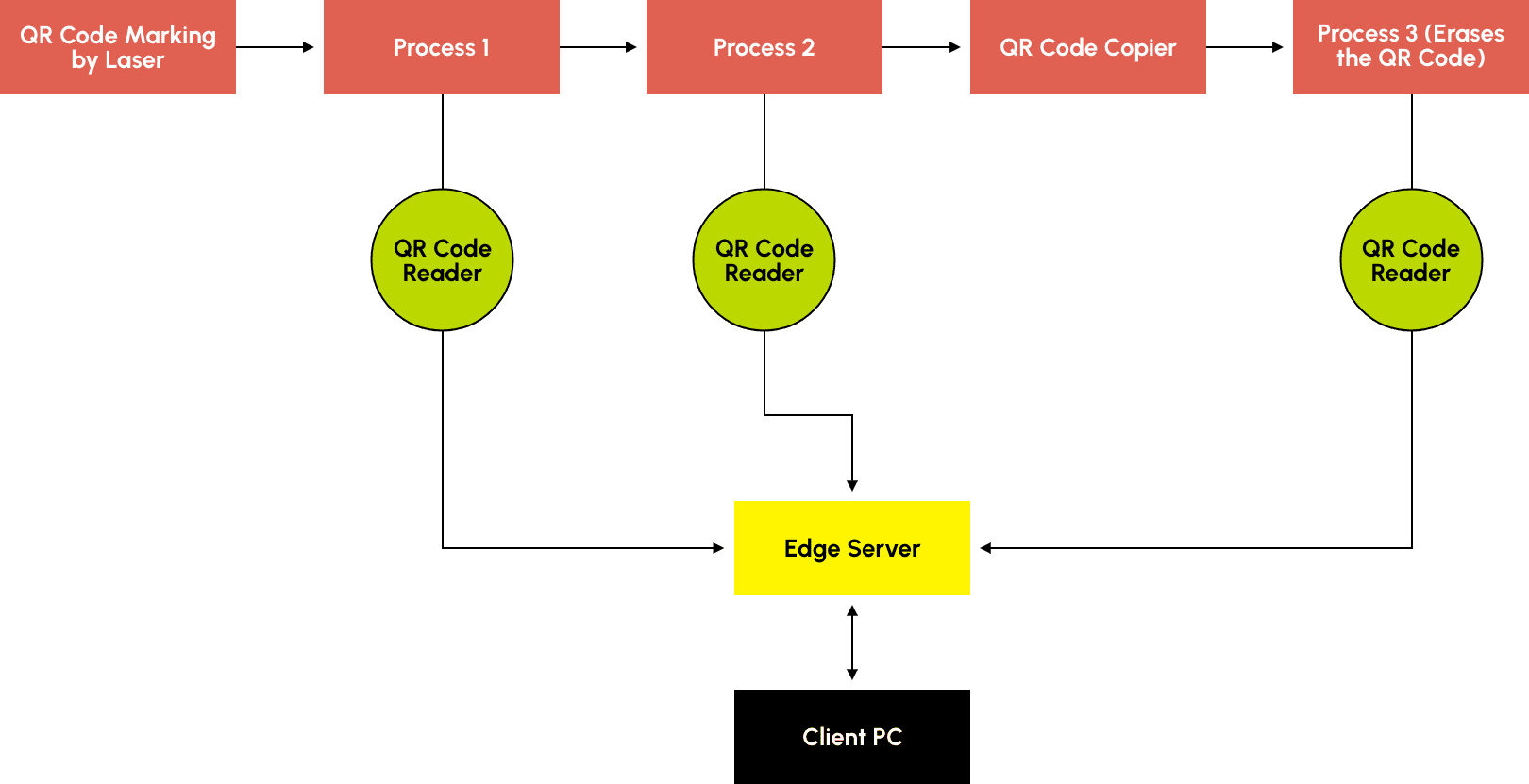Automotive Parts Traceability: Ensuring Quality and Compliance